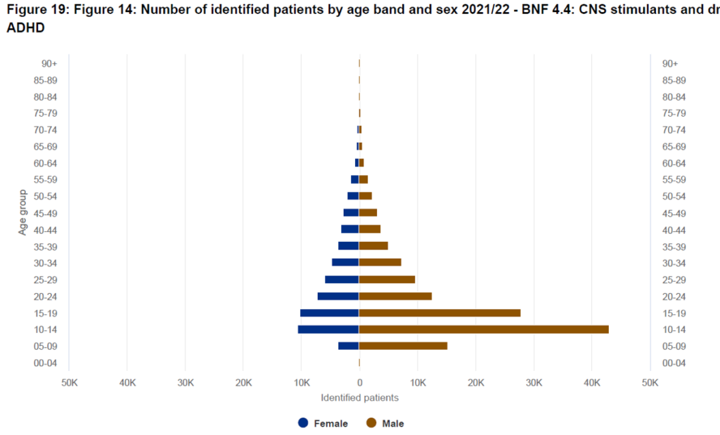ADHD, ASD and Disability Benefits Collide - RxISK