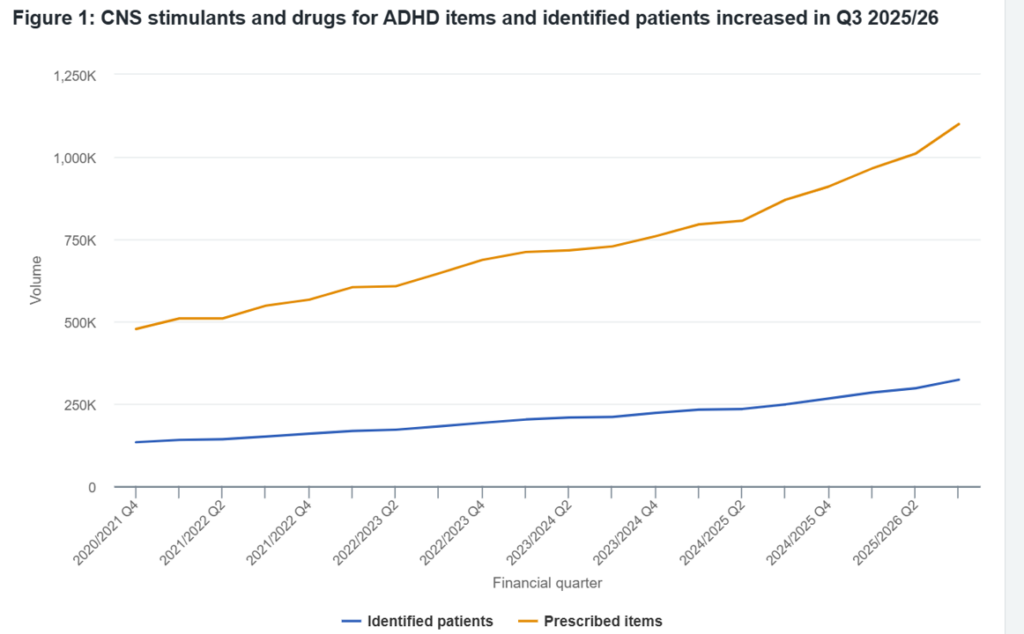 ADHD, ASD and Disability Benefits Collide - RxISK